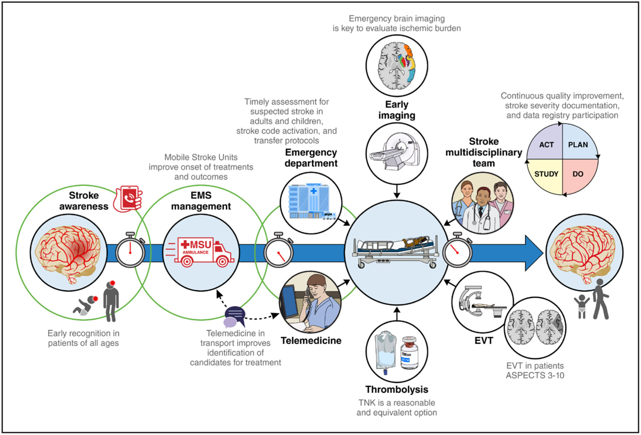 2026 AHA/ASA Guidelines for the Early Management of Acute Ischemic ...
