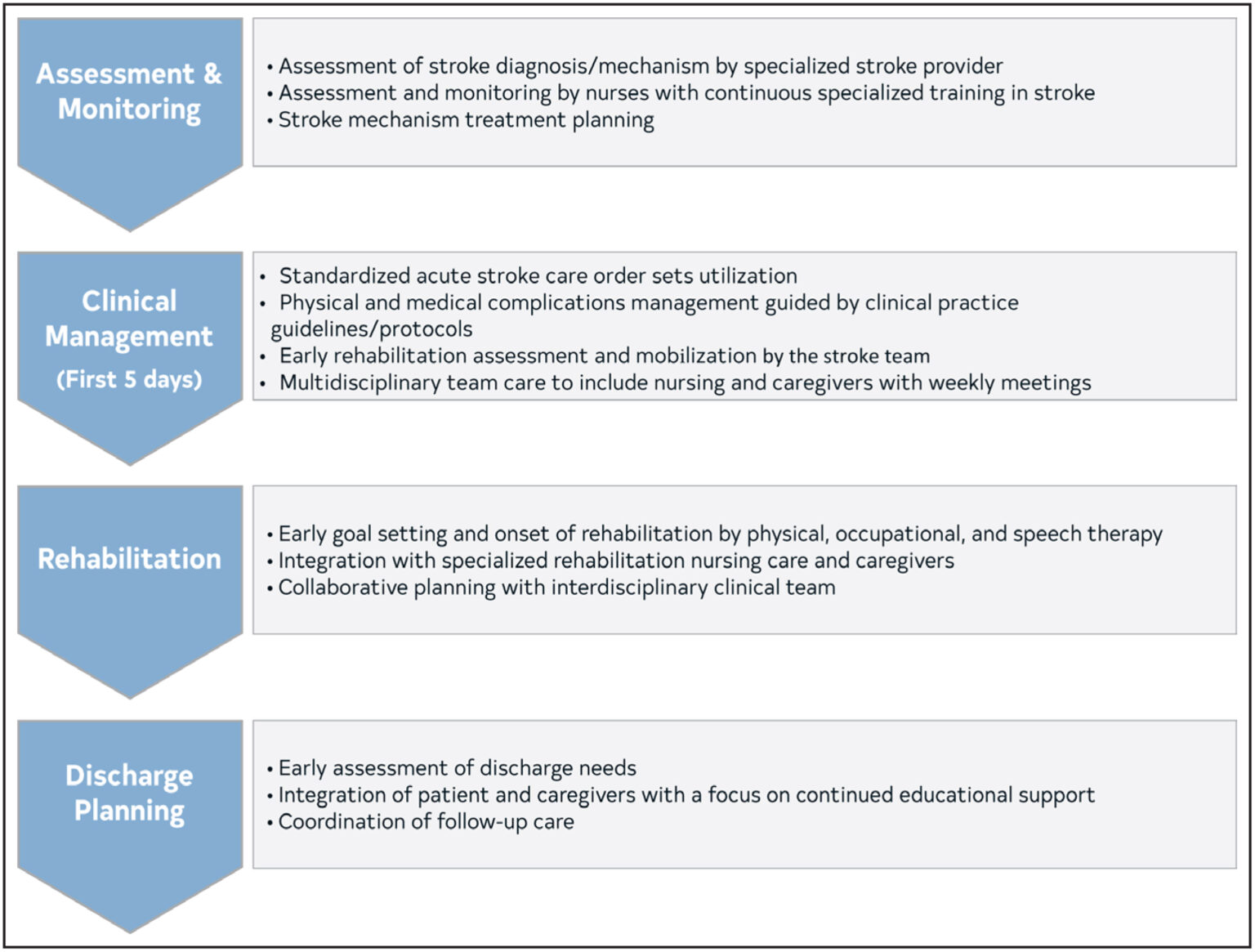 2026 AHA/ASA Guidelines for the Early Management of Acute Ischemic ...