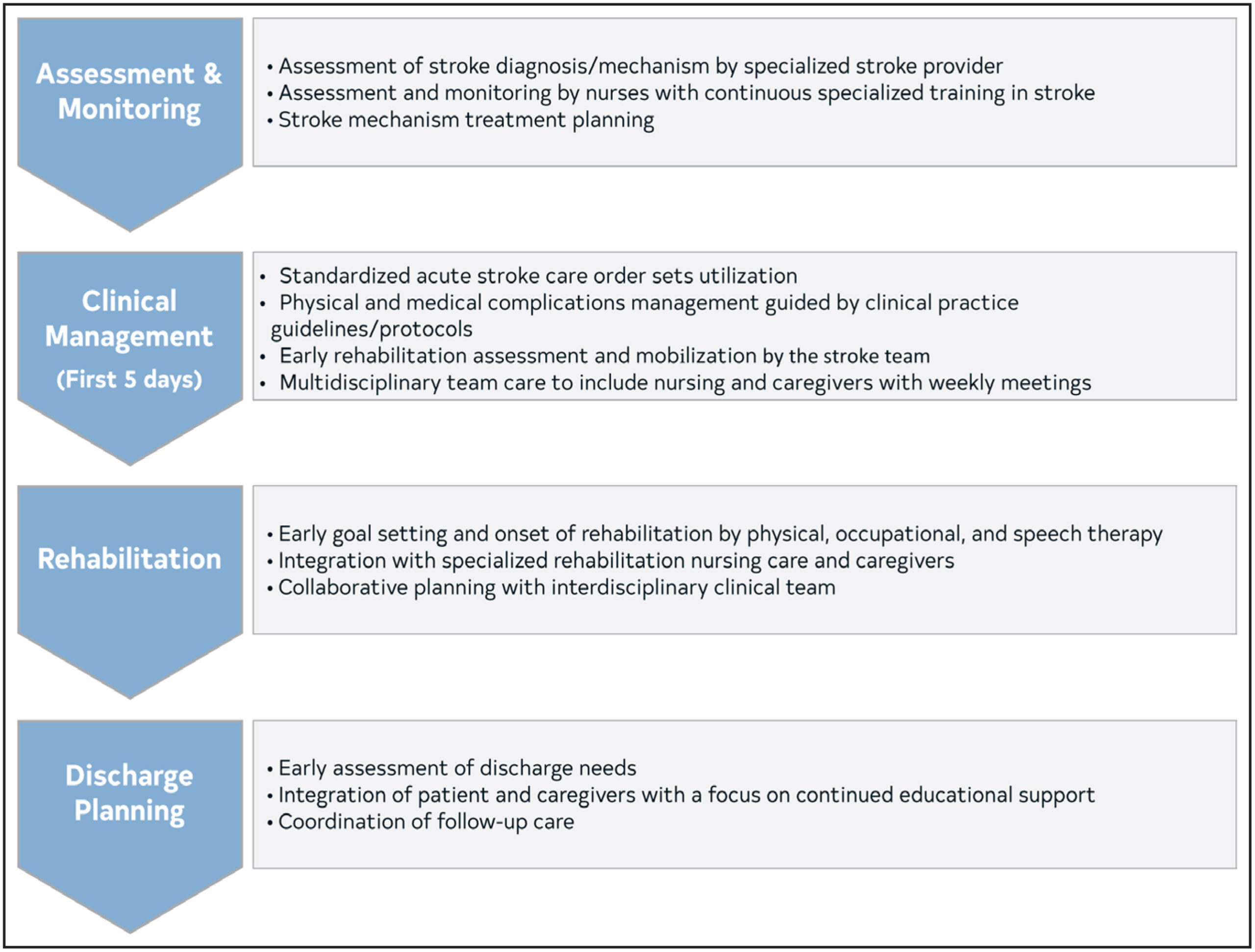 2026 AHA/ASA Guidelines for the Early Management of Acute Ischemic ...